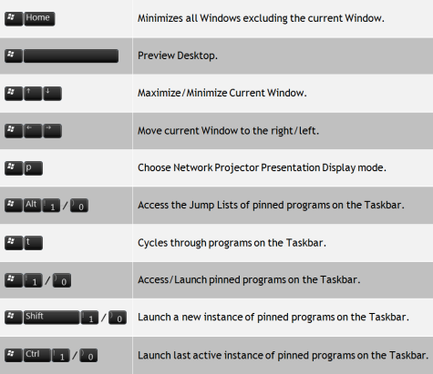 Top 10 Windows Keyboard Shortcuts – South Jersey Techies
