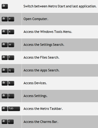 Top 10 Windows Keyboard Shortcuts – South Jersey Techies